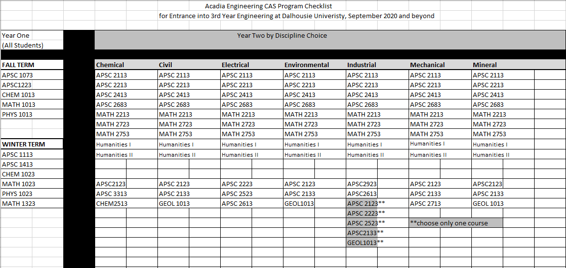 CAS Courses by Discipline - Ivan Curry School of Engineering